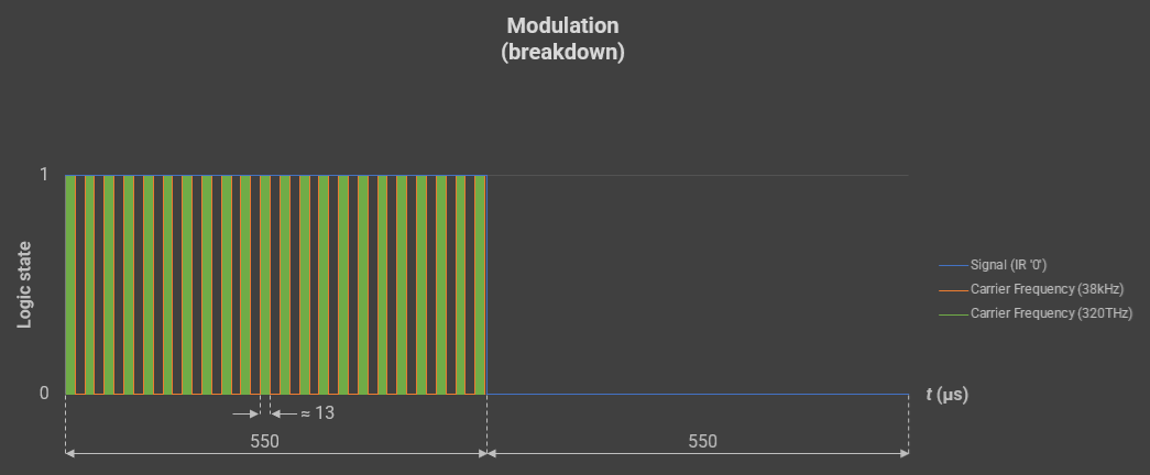 Infrared – microTECHTRONICS